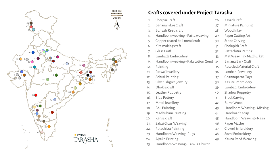 Supporting Craft Entrepreneurs | Tarasha - Empowering Rural Artisans